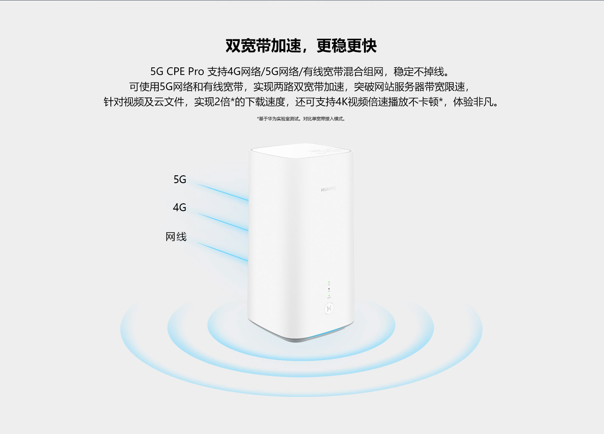 华为5G CPE Pro