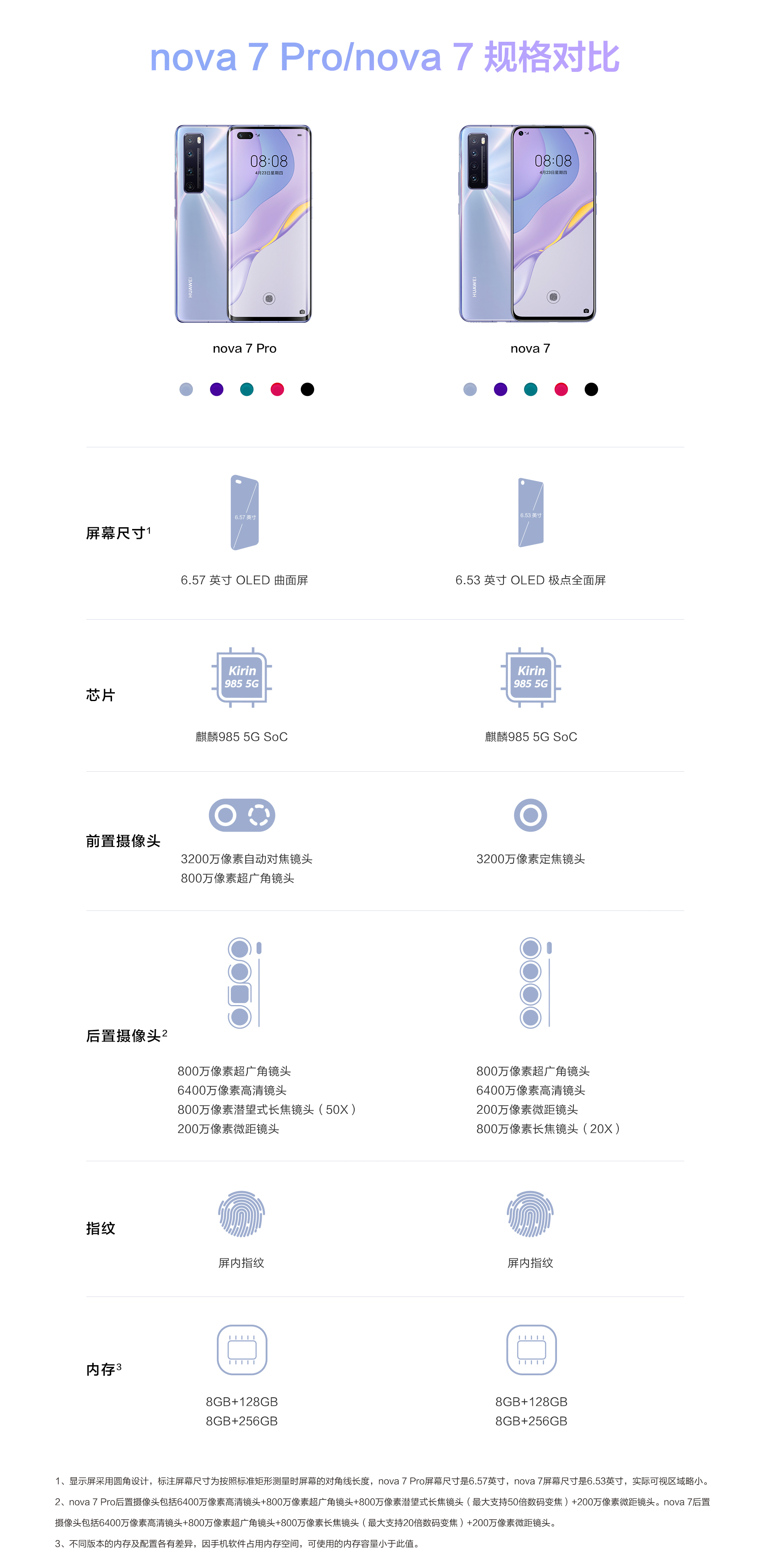 【预订享优惠】HUAWEI nova 7 Pro 5G