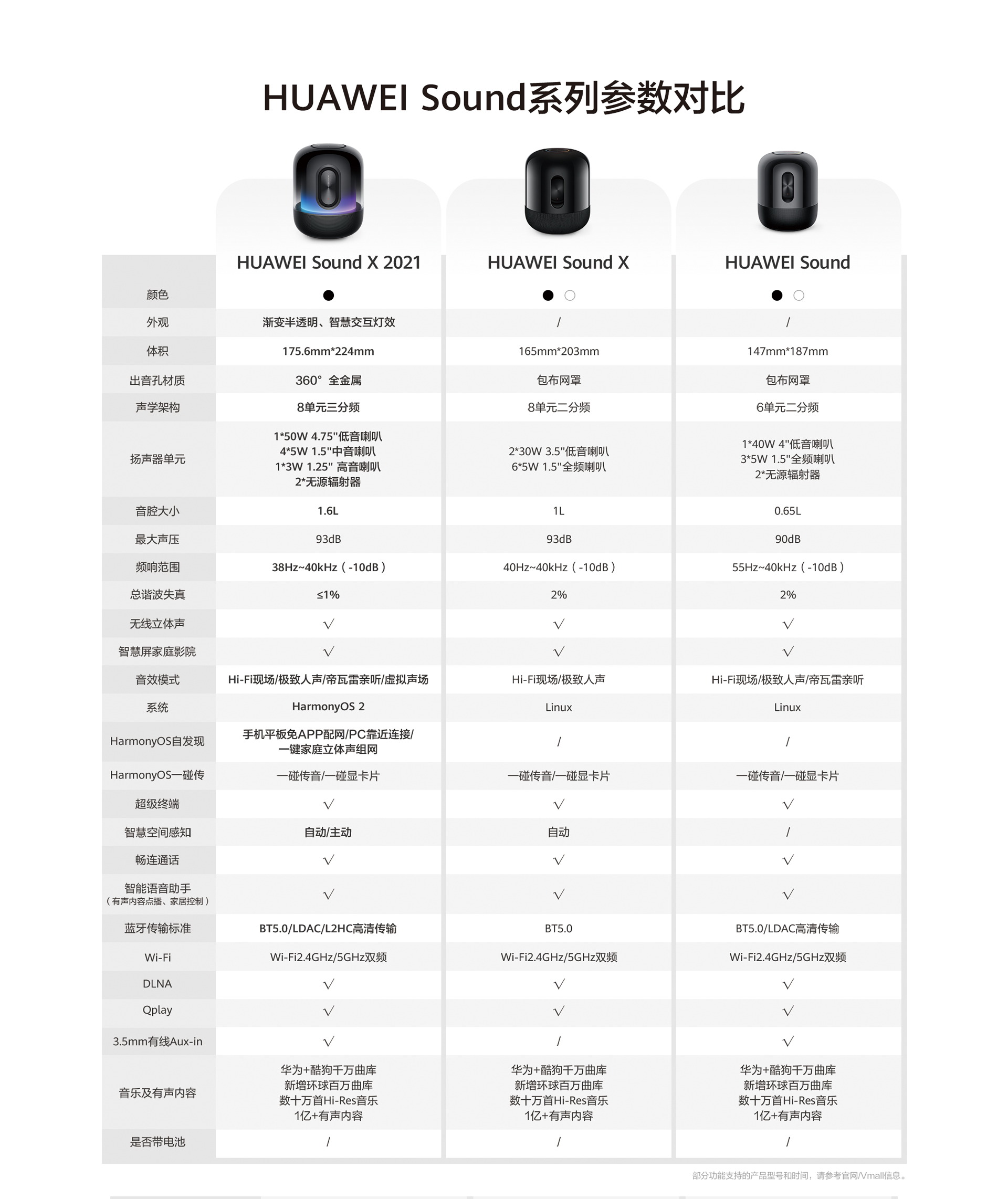 【HUAWEI Sound X 2021 智能音箱】价格_参数_图片_怎么样 - 华为商城