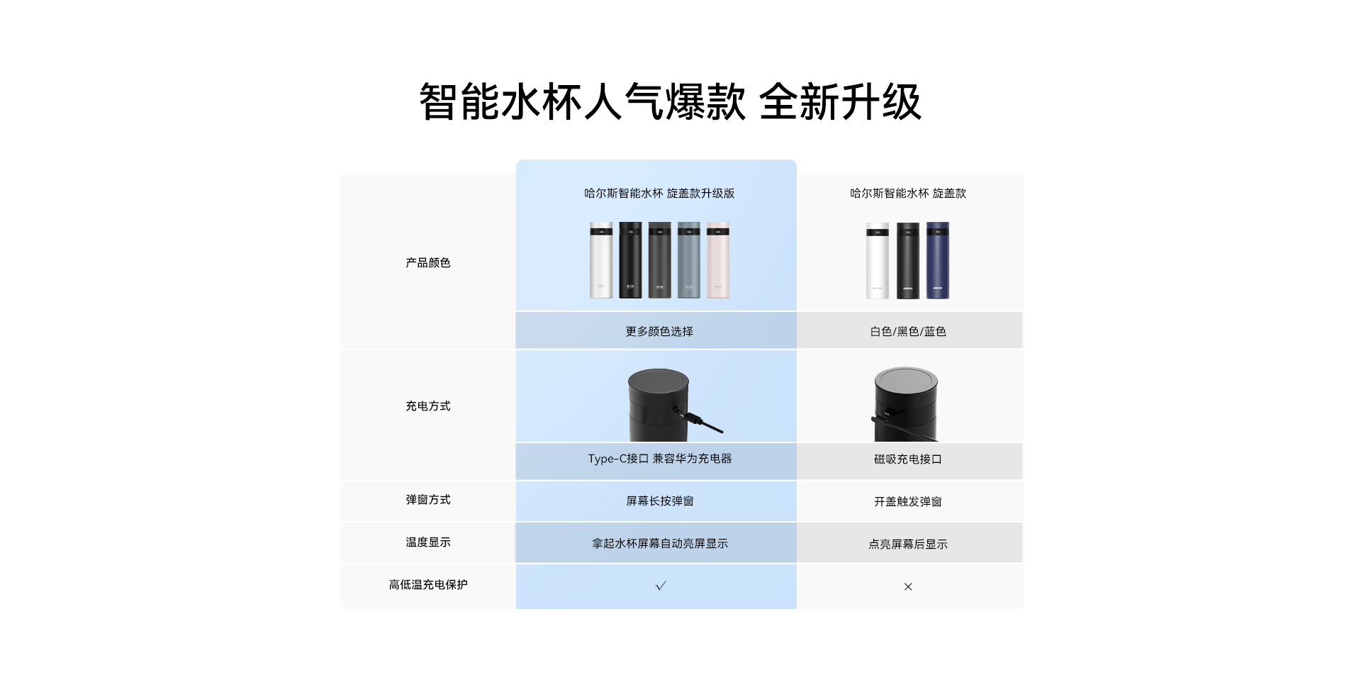 哈尔斯智能水杯 旋盖款（升级版）
