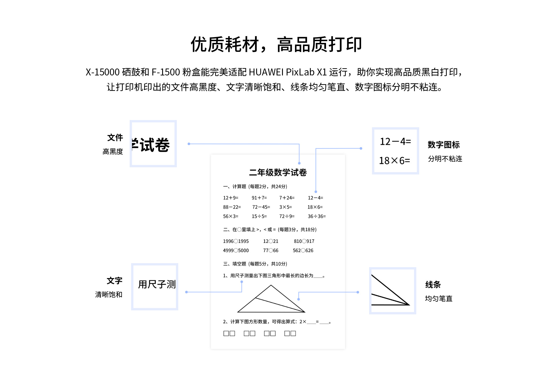 华为 F-1500 原装粉盒 适用于PixLab X1 打印机