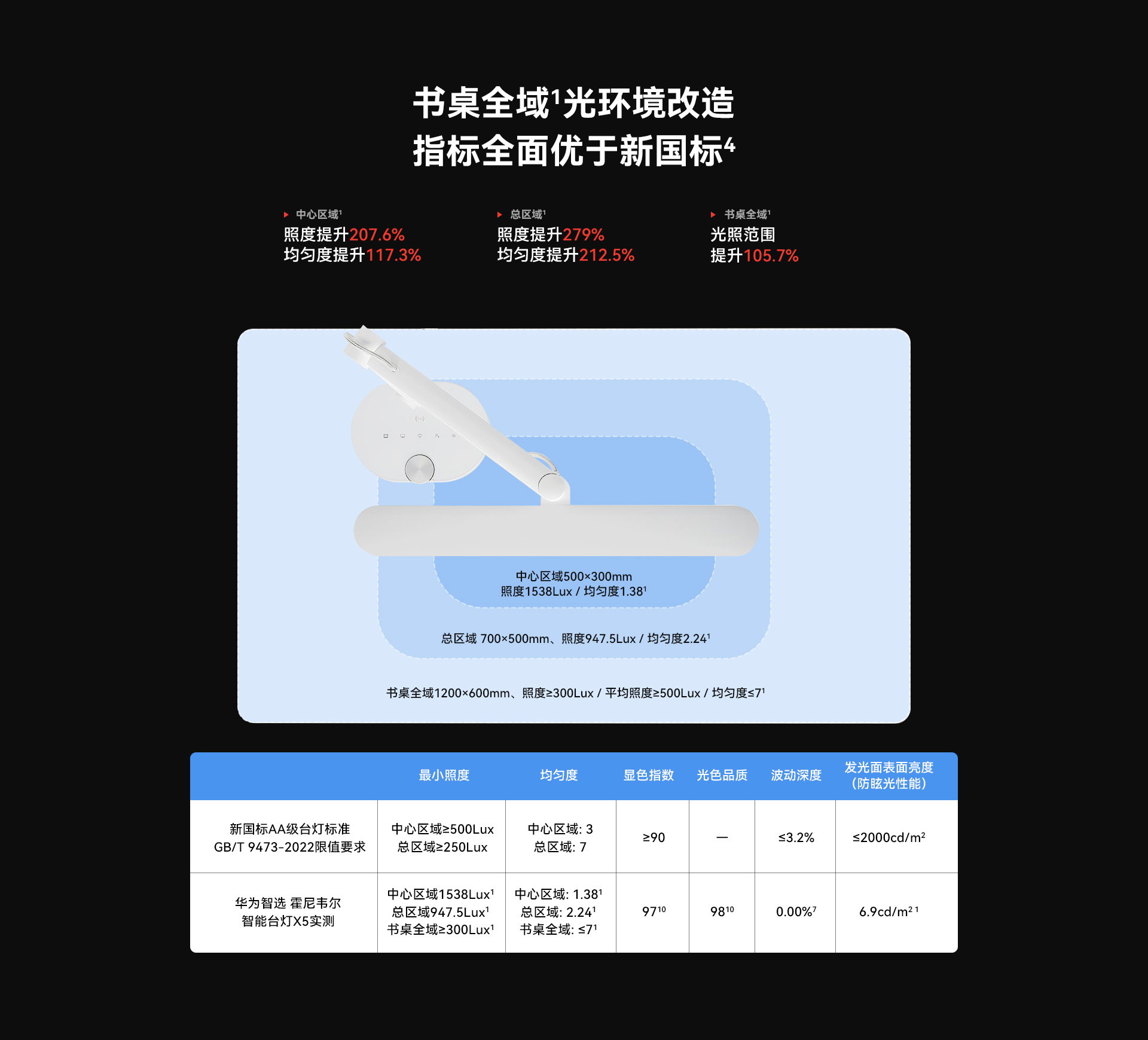 霍尼韦尔智能台灯