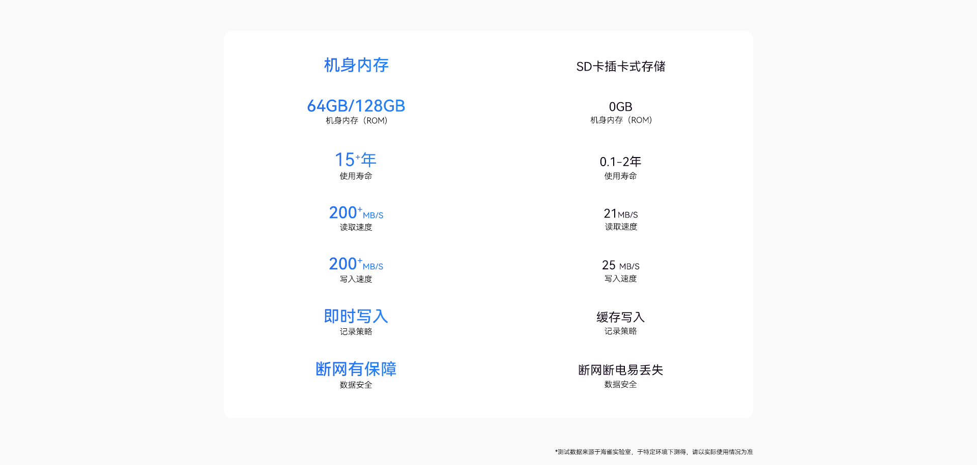 海雀智能摄像头3 4K双频版